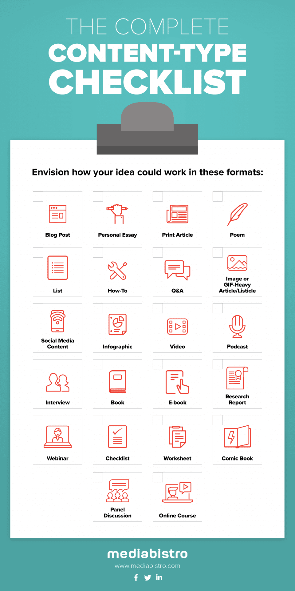How to save time creating different content from one idea