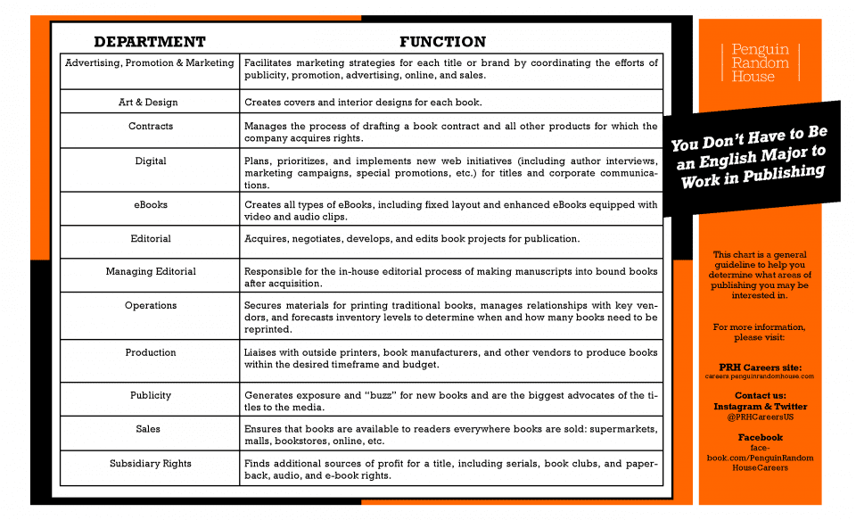 A glimpse into careers at penguin random house
